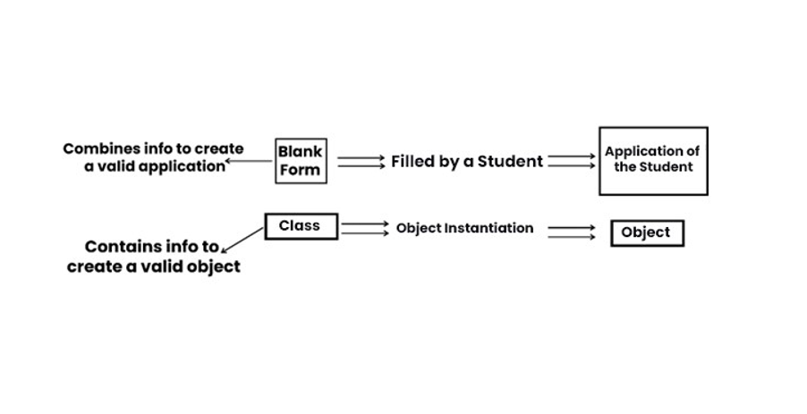 Systemverilog Assertion Ii Reference Einfochips System Verilog By Mohan Sardar Medium 9898