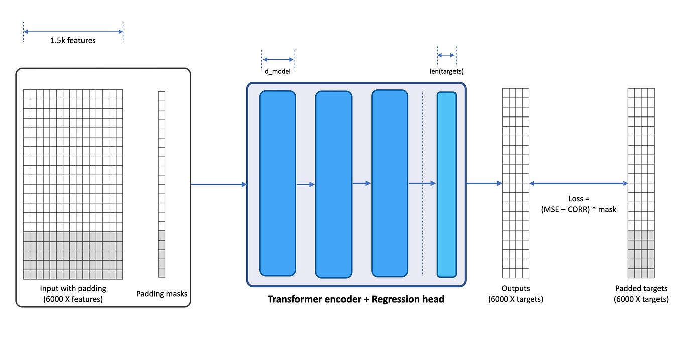 An introduction to Gradient Descent | by Suraj Parmar | MindOrks | Medium