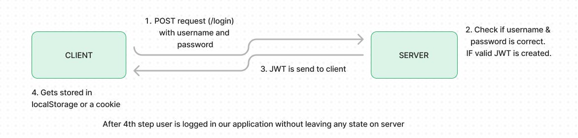 UserSchema Demystified: A Guide with Examples for Structuring User Data with Mongoose. | by ...