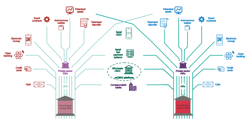 DLS Algorithm and PBFT Algorithm. For a more solid understanding, you ...