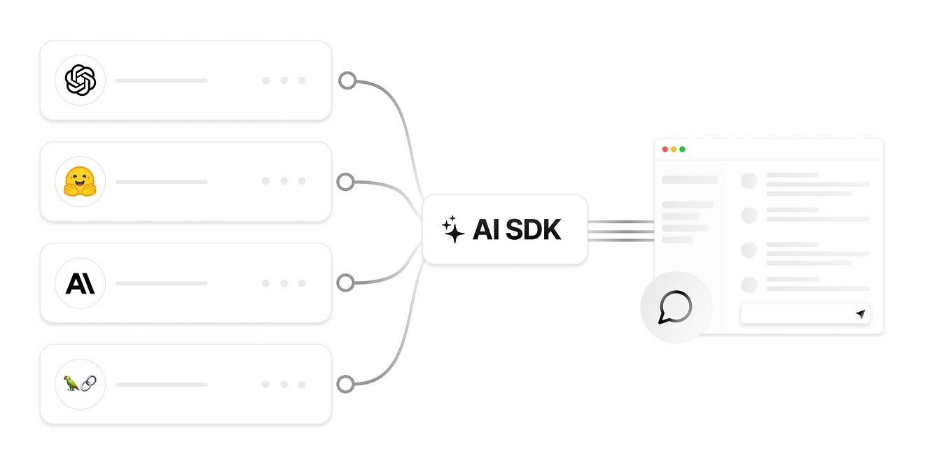 Making Your Command Line Smarter With Github Copilot By ِanis Marrouchi Medium