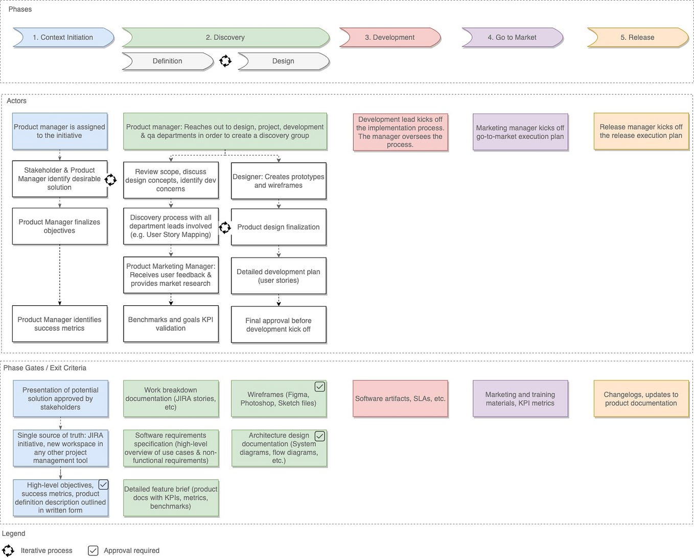 Cross-team Product Development & Delivery Process: Pipeline Success ...