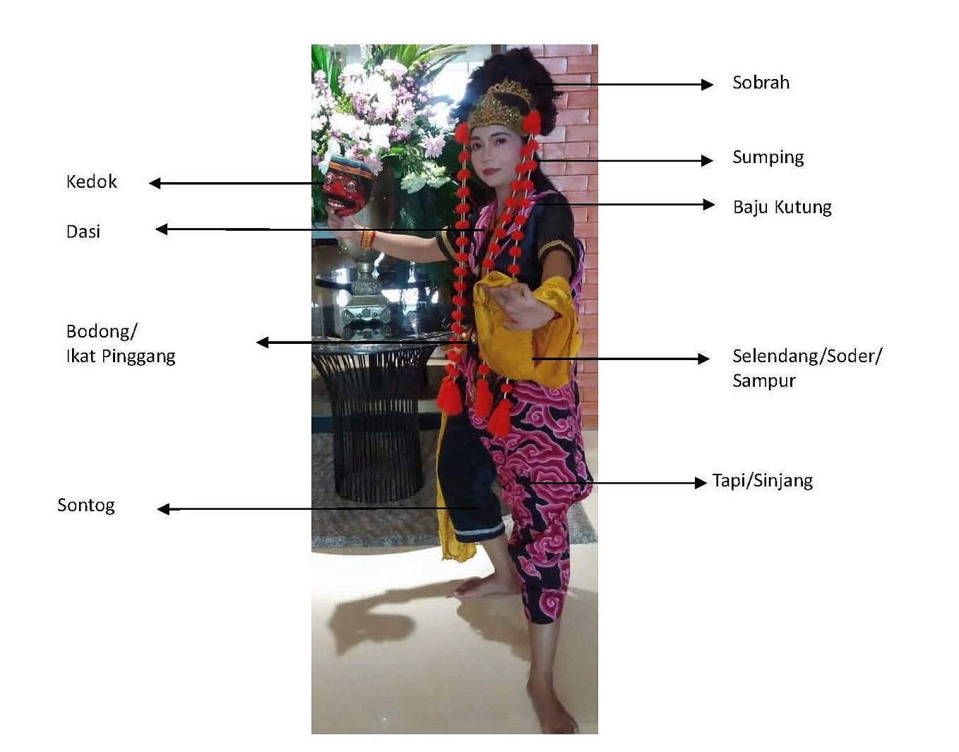 Sanggar Seni Tari dan Budaya Sawo Kecik Mewarnai Cirebon Festival 2024 ... Sanggar Seni Tari dan Budaya Sawo Kecik Mewarnai Cirebon Festival 2024 ...