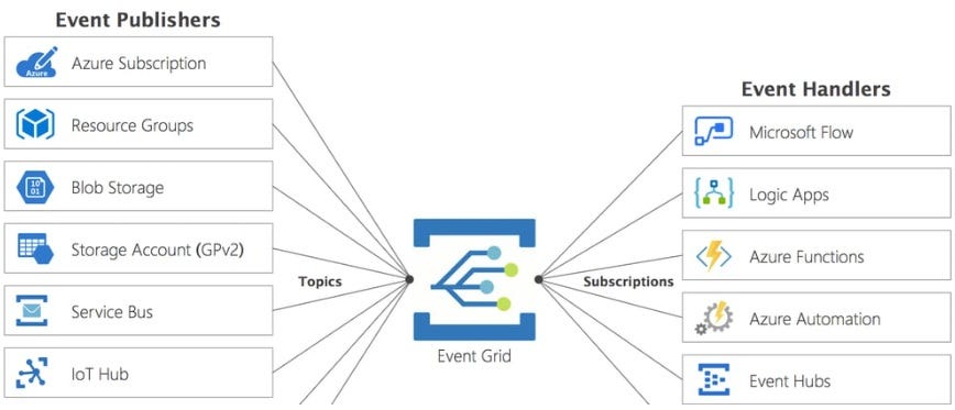 Overview of OWASP and How to Secure ASP.NET Web and Web API. | by Rajesh Kolla | Medium