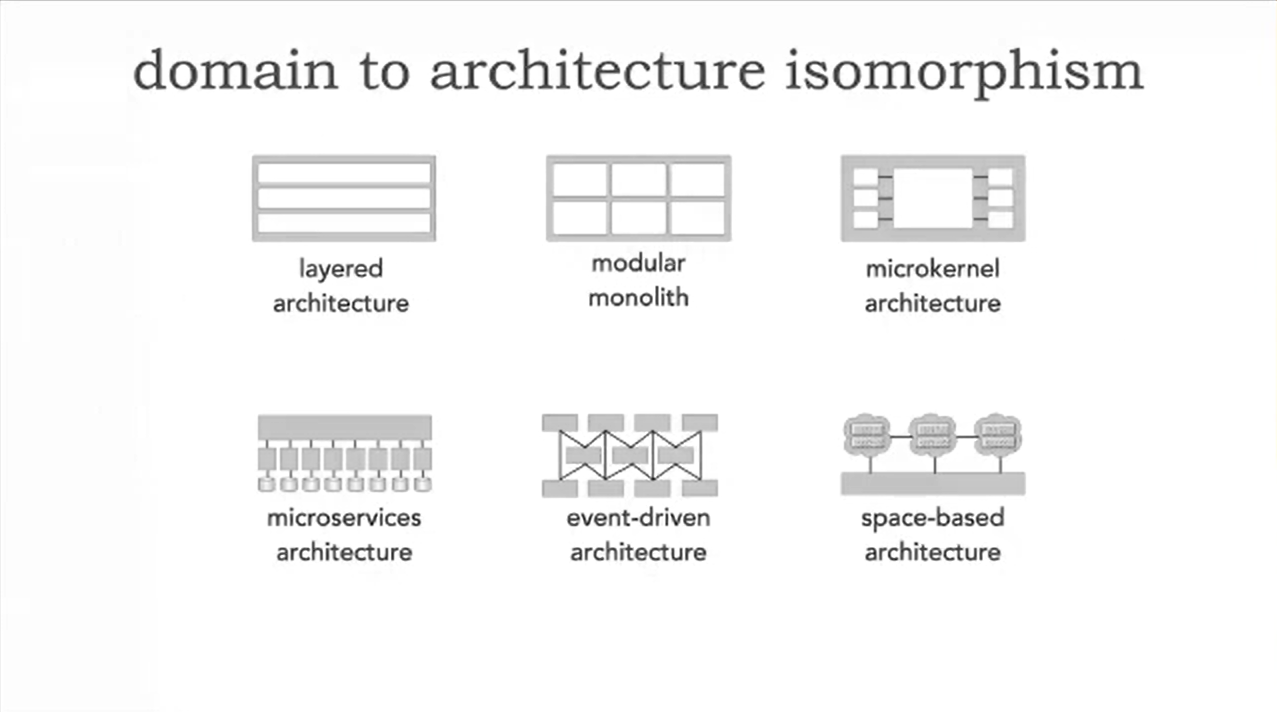 Domain-Driven Design (Part 3): Domain Model | by Naresh Bhatia | Medium