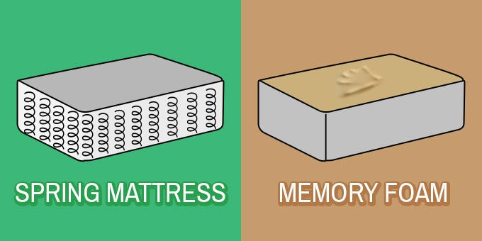 Pillows Manufacturing Process. Raw Material And Amount Of Production ...