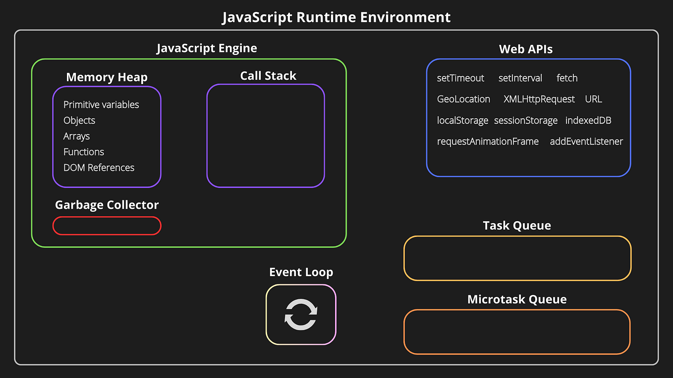 Debugging Node.js with Chrome DevTools | by Paul Irish | Medium
