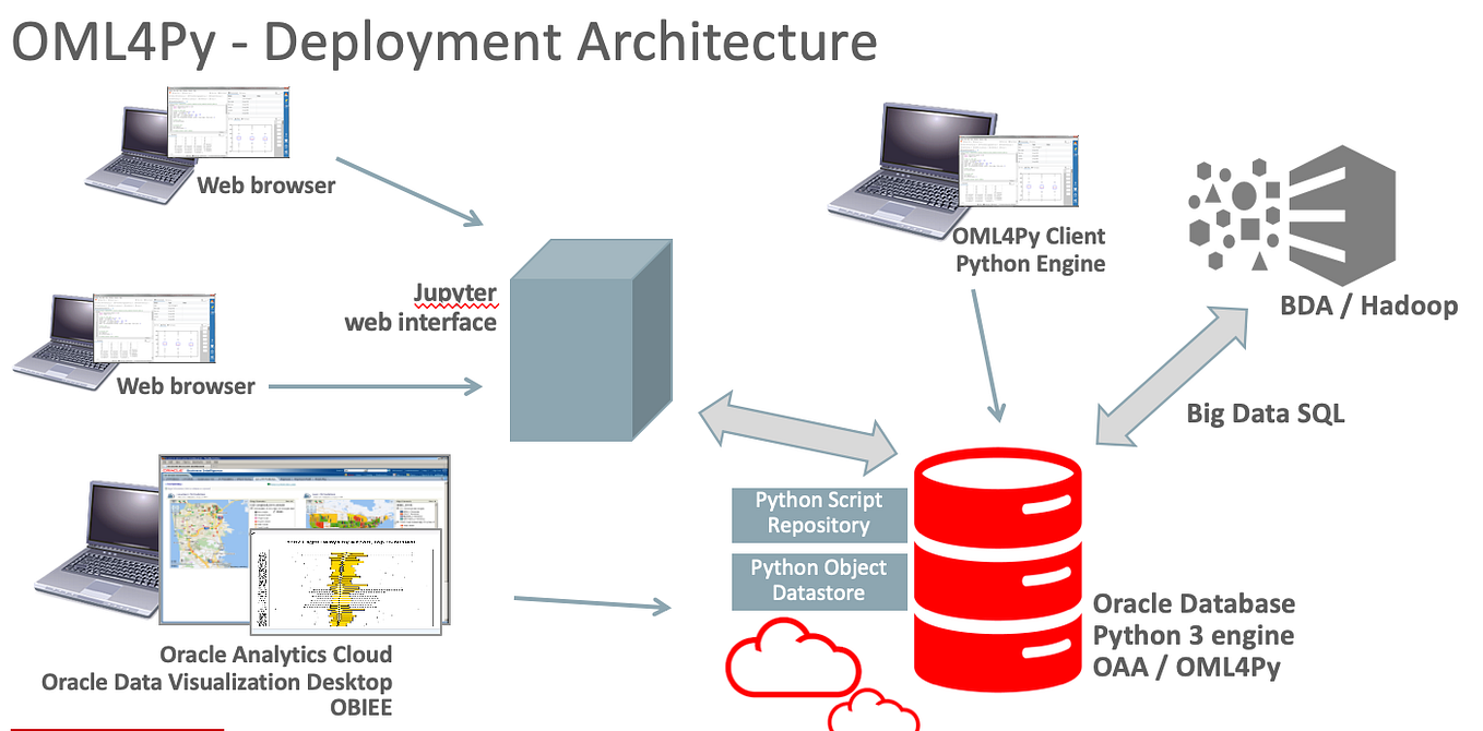 Object Detection and YOLO v8 on Oracle Cloud | by Luigi Saetta | The Modern Scientist | Medium