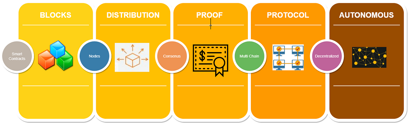 Enhancing REST API Security: A Guide to OpenID Connect, OAuth 2.0, and ... Enhancing REST API Security: A Guide to OpenID Connect, OAuth 2.0, and ...