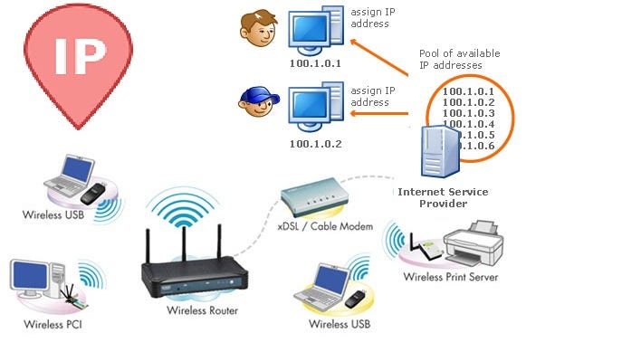 IP Address And Its Importance. If you want to use the feature and… | by ...