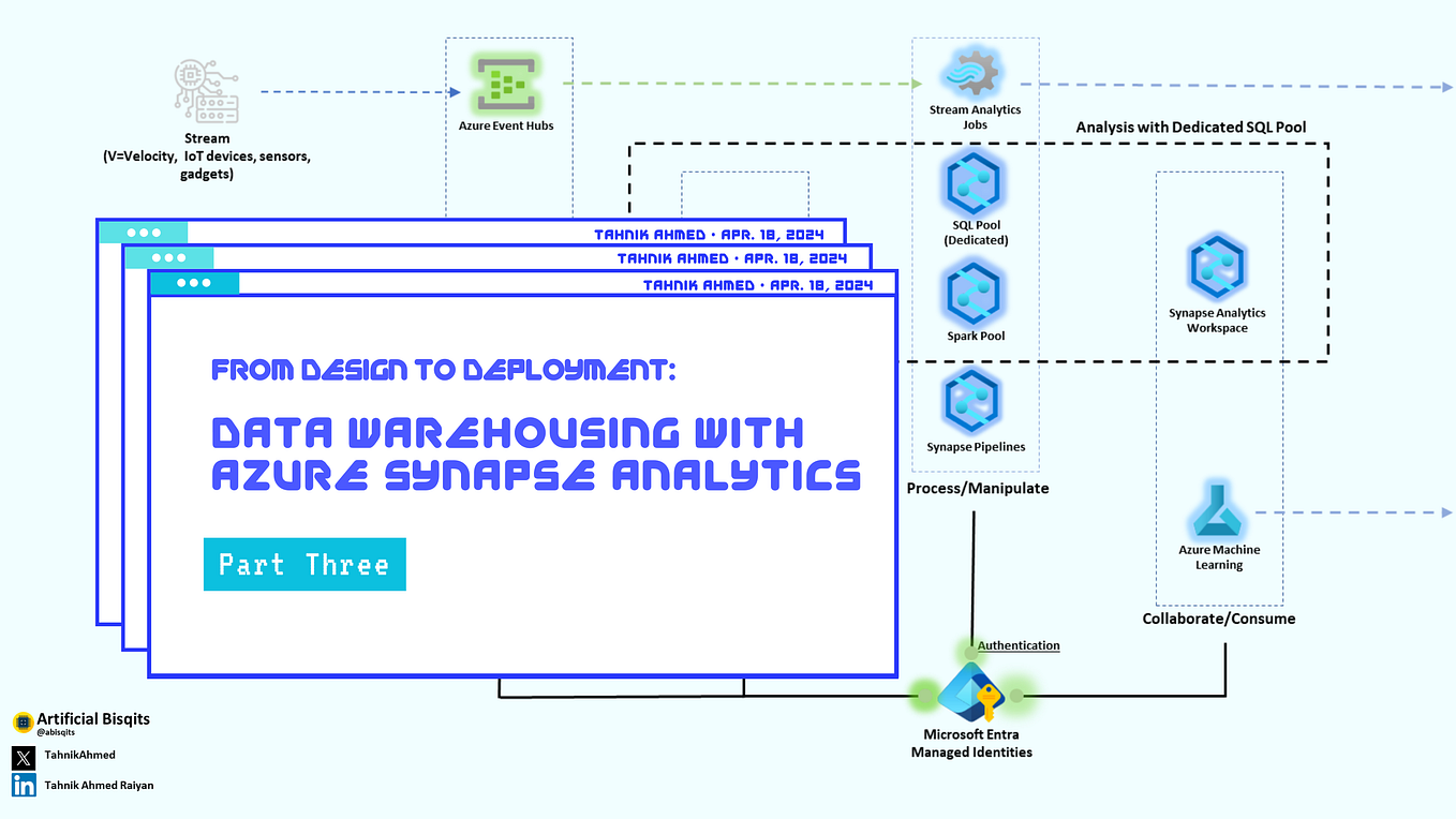 From Design to Deployment: Data Warehousing with Azure Synapse Analytics (Part 2: Data Modeling ...