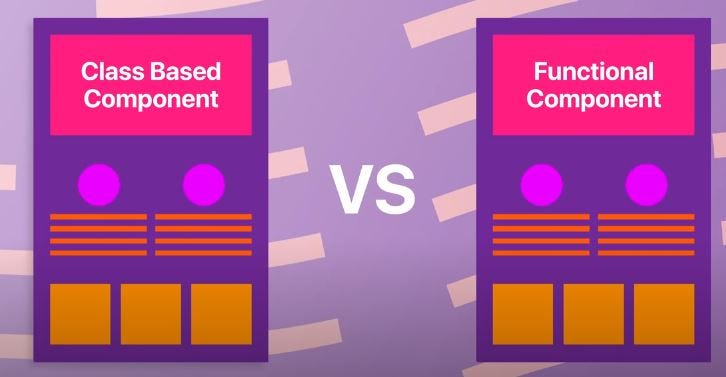 Why You Can’t Solve Leetcode Problems | by Sufiya khan | Medium