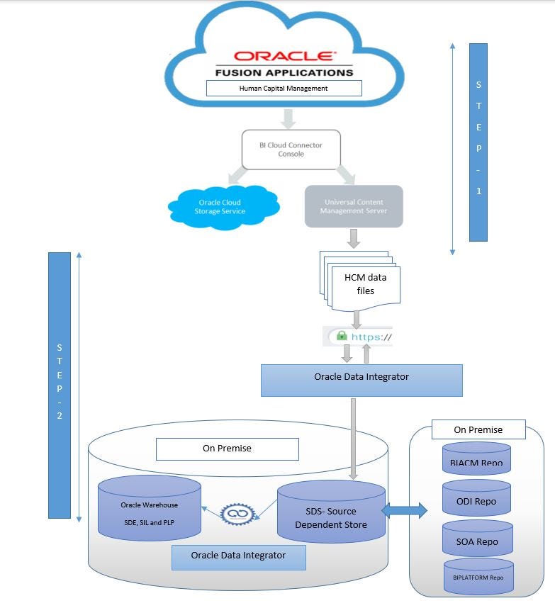 How to remove Outliers using Python | by Santosh Raviteja | Medium