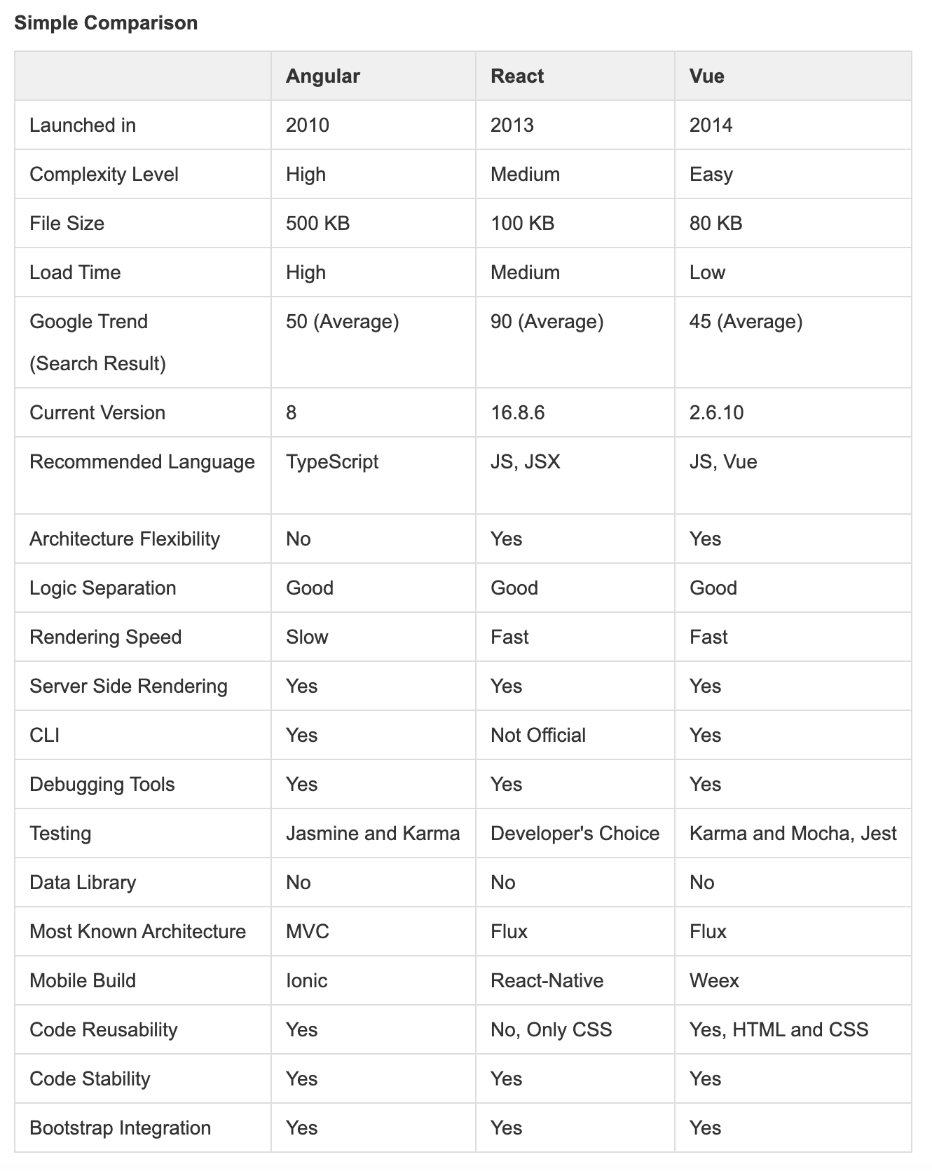 SpringBoot + WebSocket Across Multiple Applications | by Alexander Ang | FAUN — Developer ...