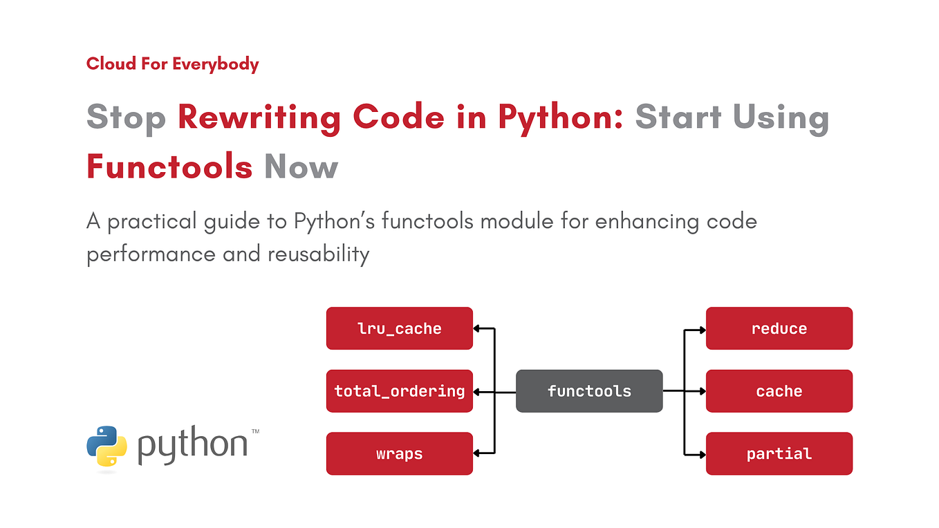 Python : Code Reusability using Functions | by TechWeed | Medium Python : Code Reusability using Functions | by TechWeed | Medium
