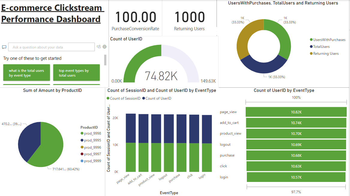 TheLook E-Commerce Data Analysis using SQL | by Aliffian Wahyu Raharjo ...