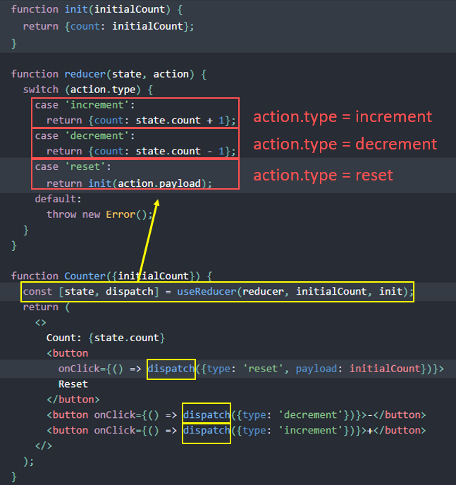 React : Outlet, Params. Outlet | by Chocolate covered Strawberry | Medium