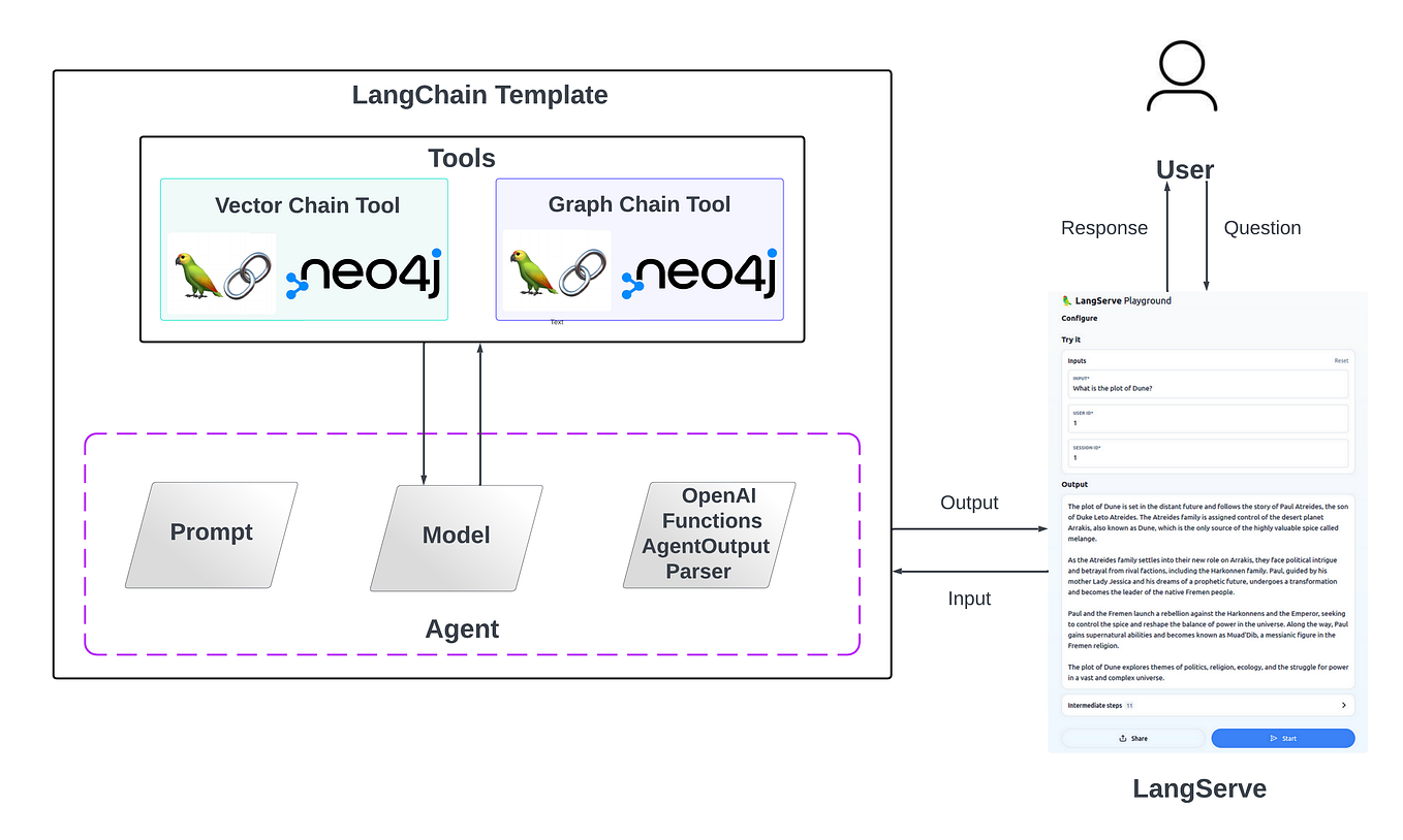 Complex Query Resolution through LlamaIndex Utilizing Recursive Retrieval, Document Agents, and ...