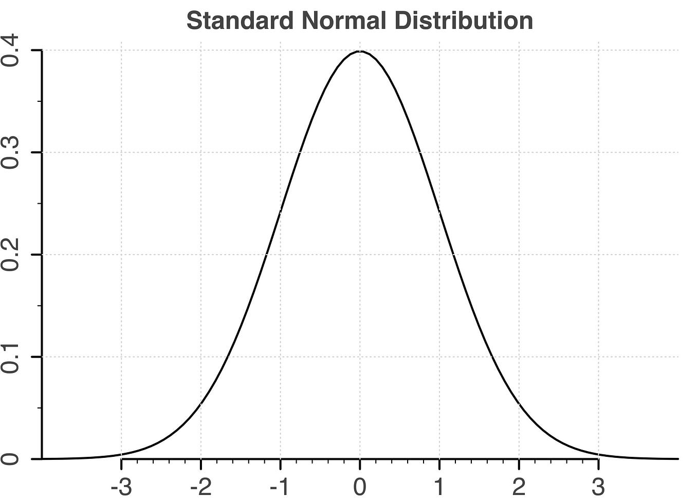 Moving Average Algorithm: Crash Course in Forecasting | by Ananthakrishnan Harikumar | AI Skunks ...