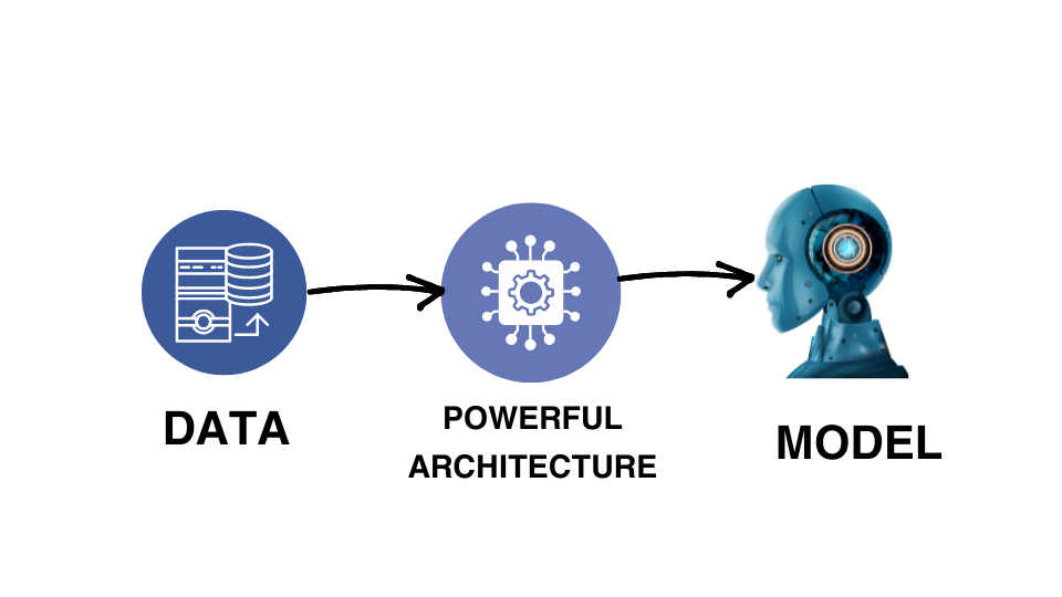 Language Modeling. What is Language Modeling ? | by Ayushraj | Medium
