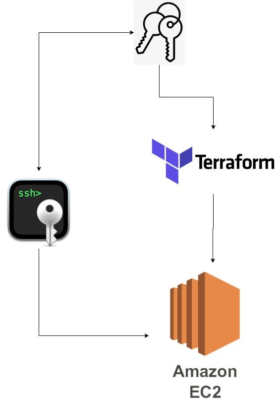 Effortlessly Deploy an Application Load Balancer on AWS EKS | by Hanzala Mohammed | Medium