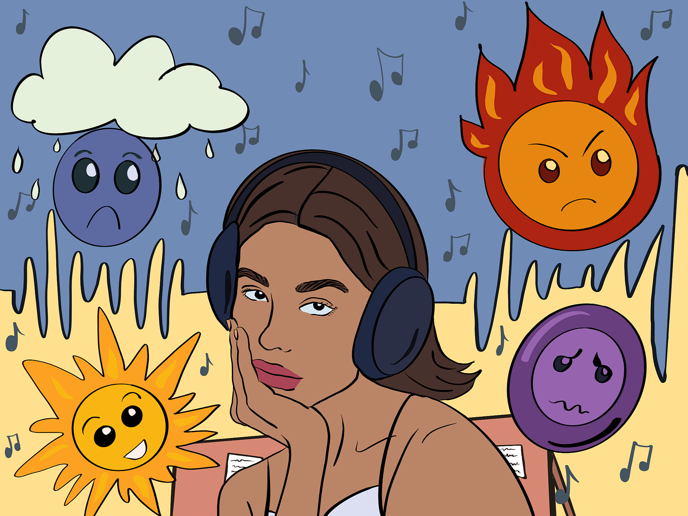 Content Based Music Recommendation System By Dibyendu Medium