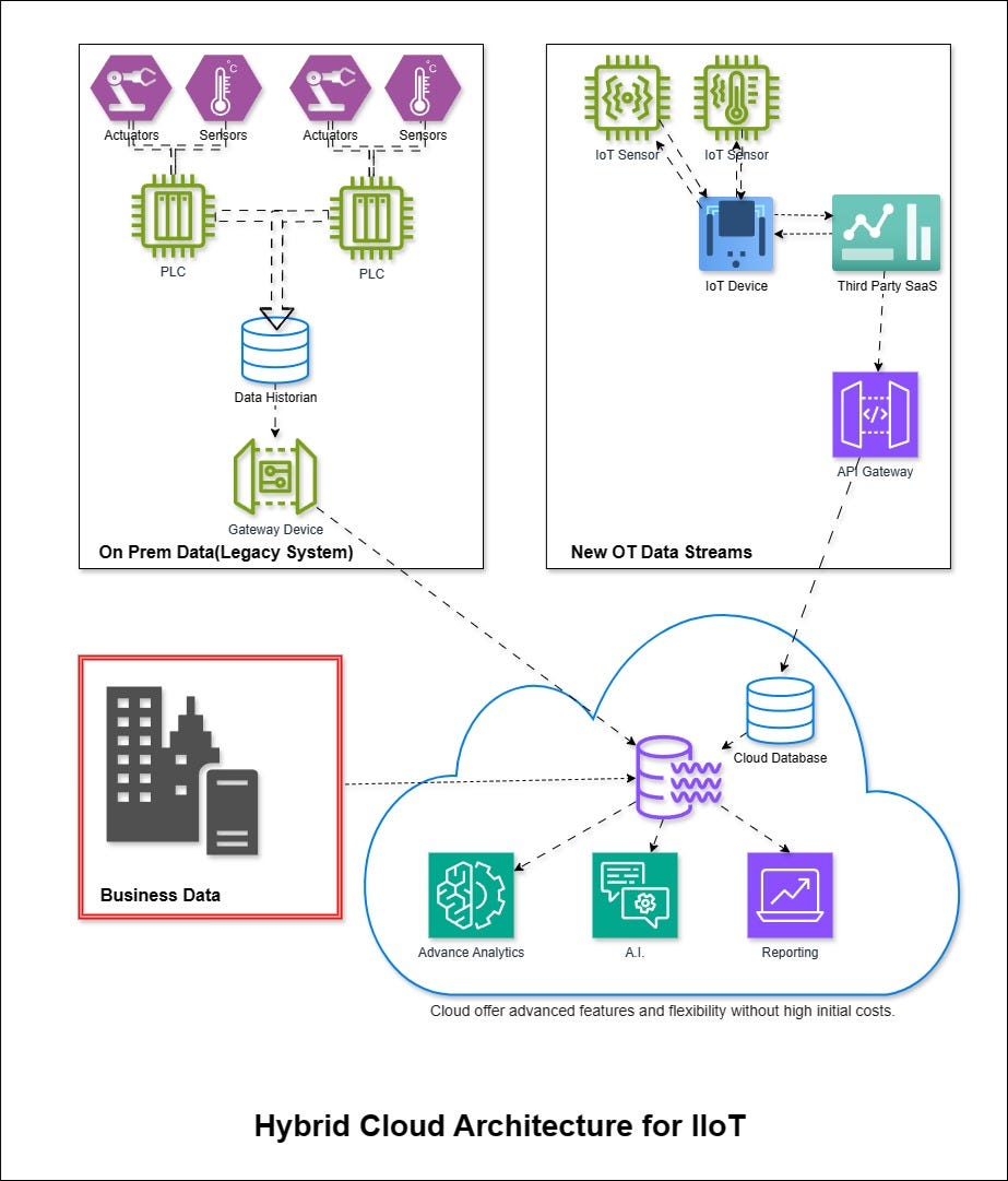 Industry 4.5: The Fusion of Large Language Models (LLMs) and Industrial ...