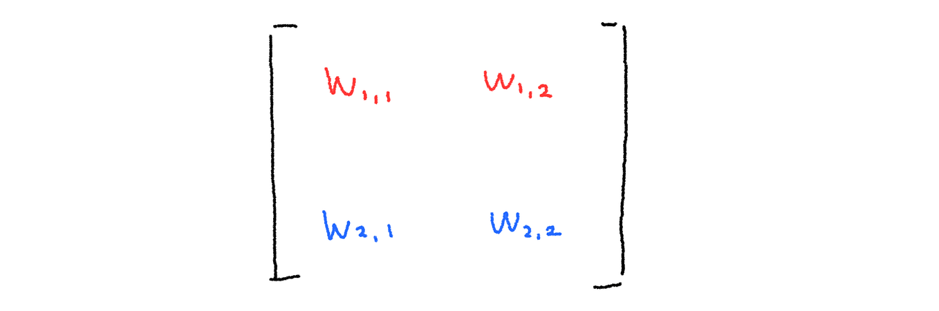 How to Build Your Own Neural Network from Scratch Part3 | by Junhong ...