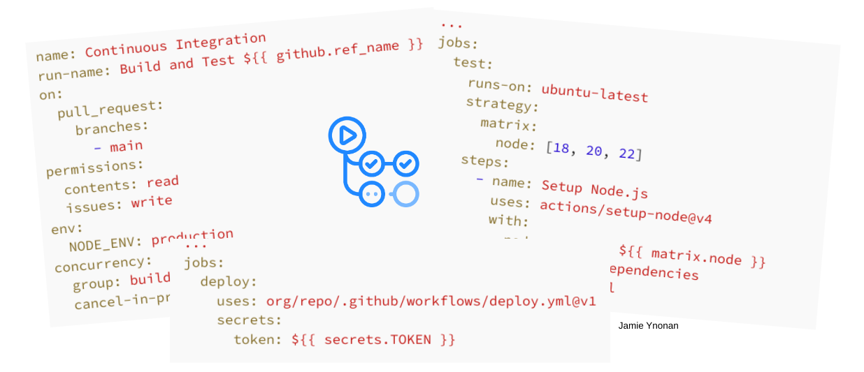 Variables y Secretos en GitHub Actions | by Jamie Ynoñan | Sep, 2024 ...