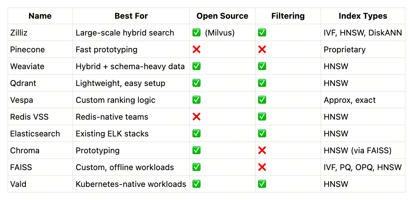 Milvus vs. Weaviate: A Deep Dive into Two Top Vector Databases for NLP ...