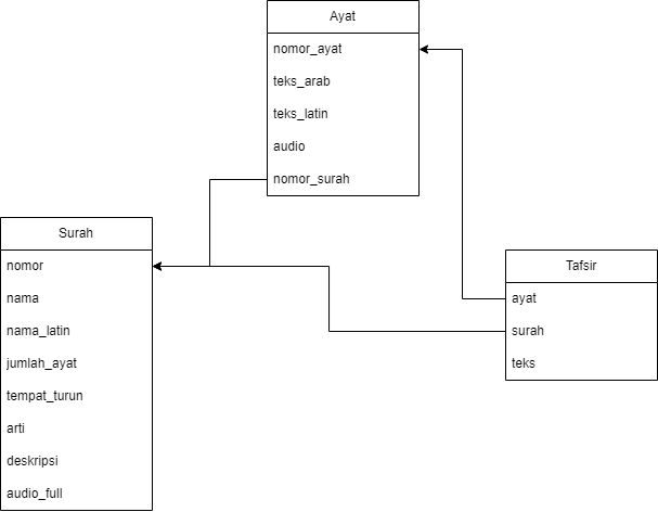 Maximize Resource Utilization Local Message Queues For Scalable Consumer Nodes By Muhammad Al