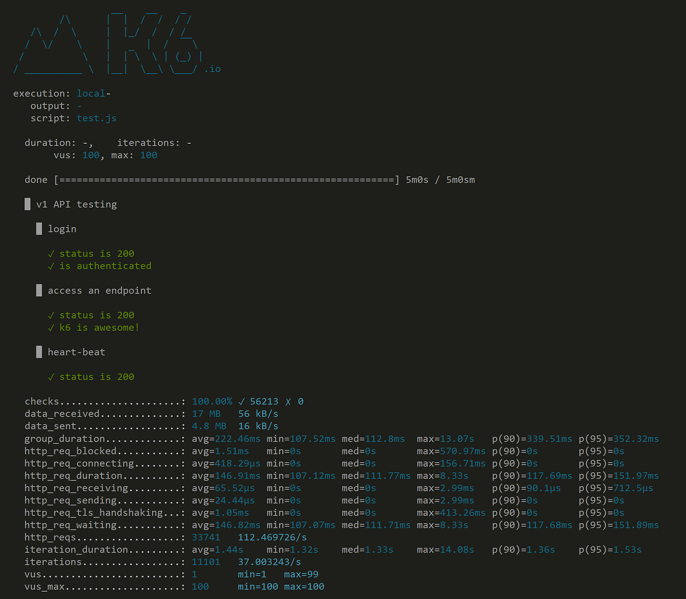 How to validate Sigma rules with GitHub Actions for improved security monitoring | by Mostafa ...