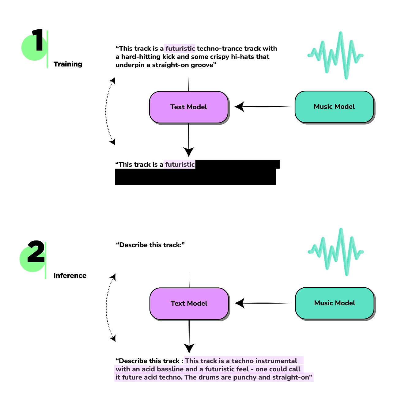 Contrastive Learning : A new paradigm for Machine Learning in Music ...