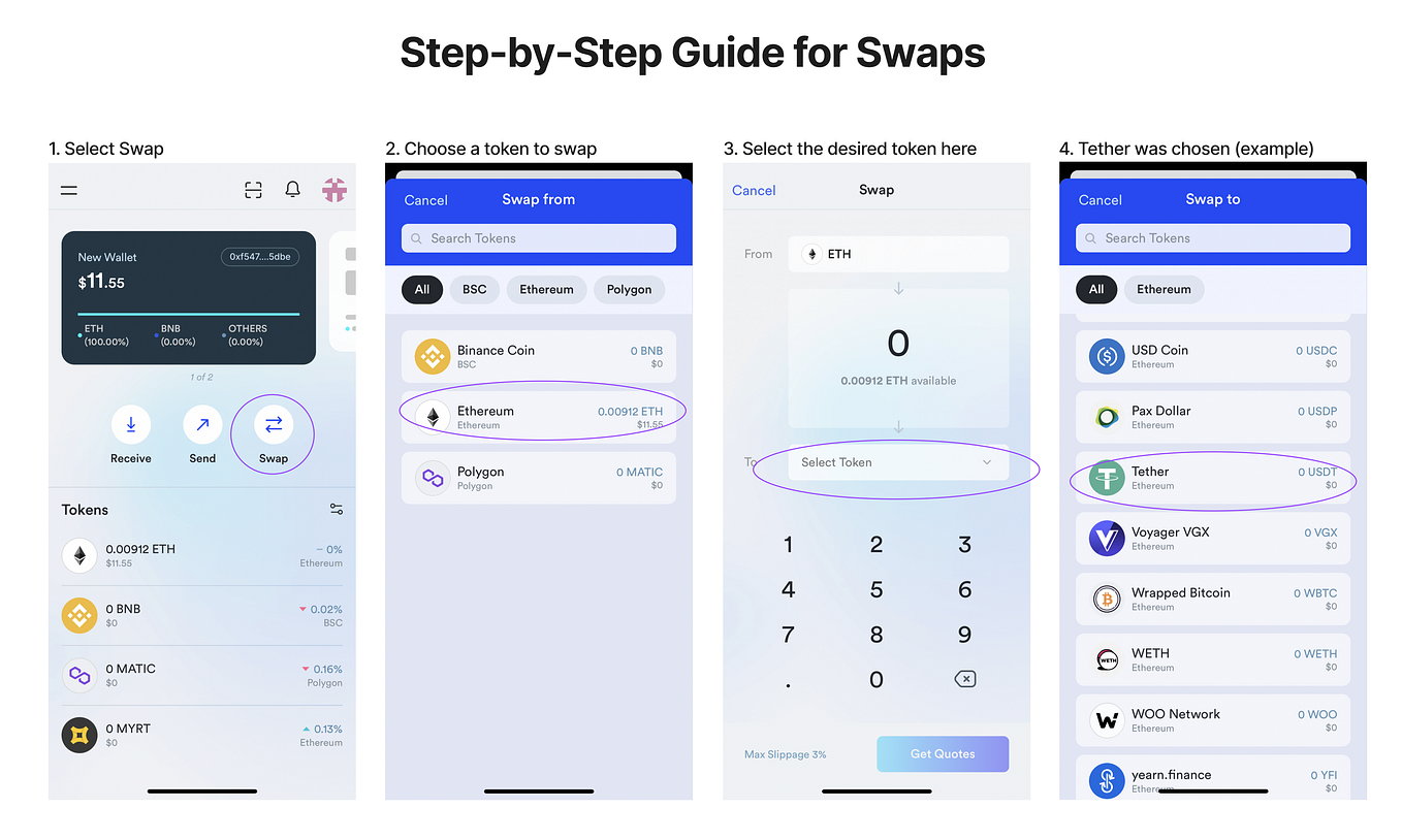 Bridging the Gap: A Comprehensive Guide to Swapping Tokens From ...