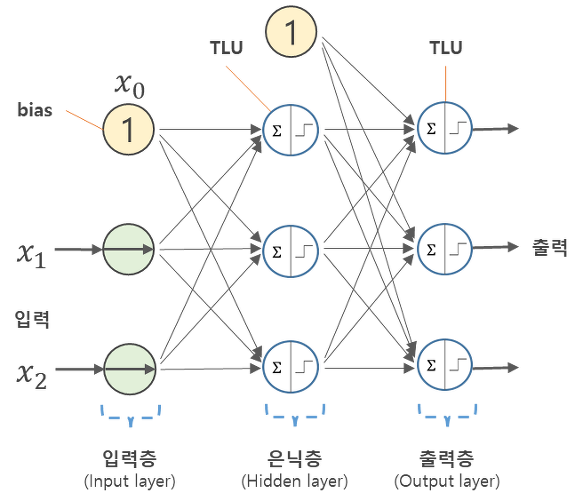 Meaning of os.getcwd(), os.path.join - dagyeom - Medium