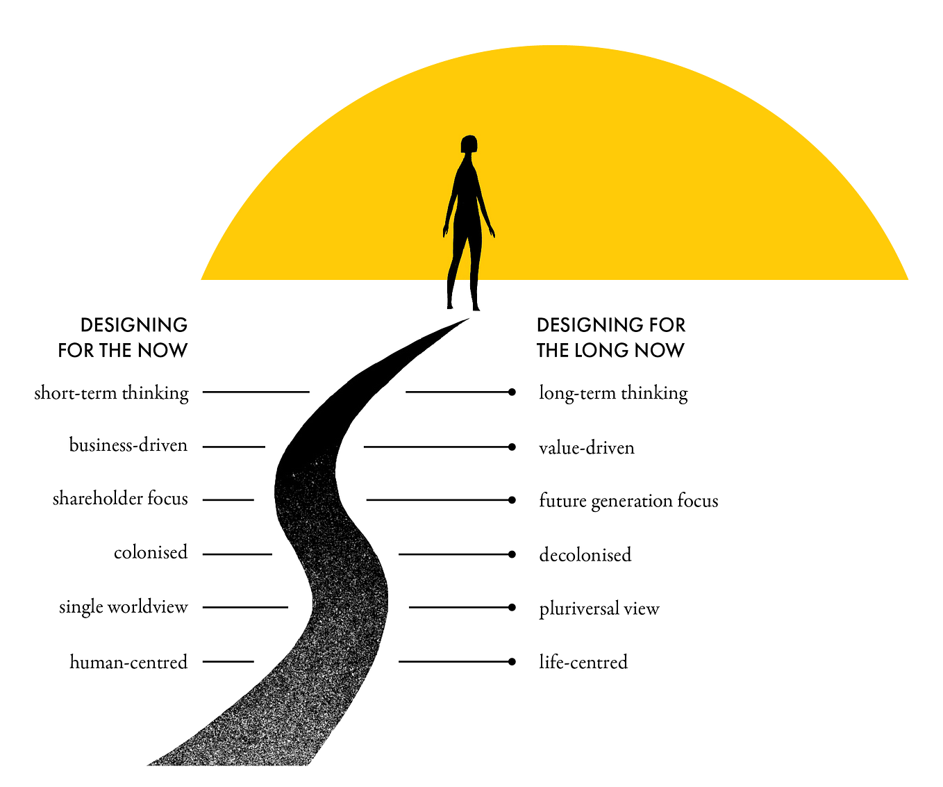 Writing Prompts Summer Edition— Our First Poetic Adventure By Wendy G The Empowered