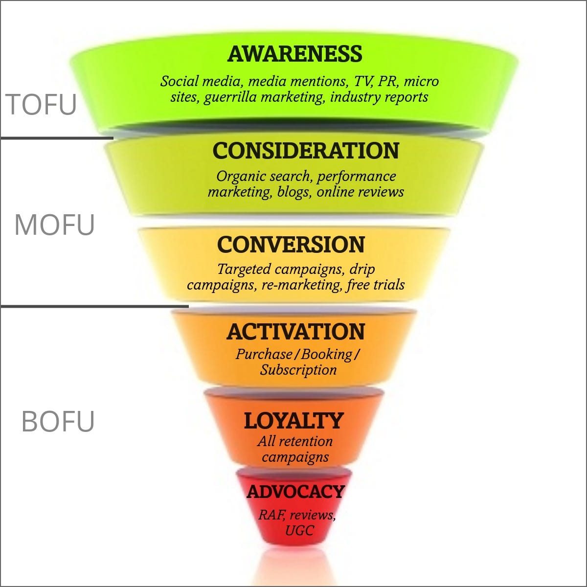 16 UX and UI Design Tips That Always Deliver Growth | by Stef Ivanov ...