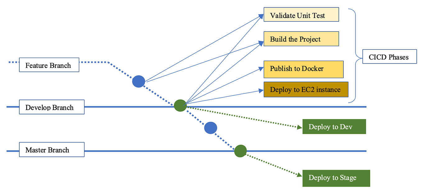 Complete guide of publishing a private npm package to Gitlab NPM ...