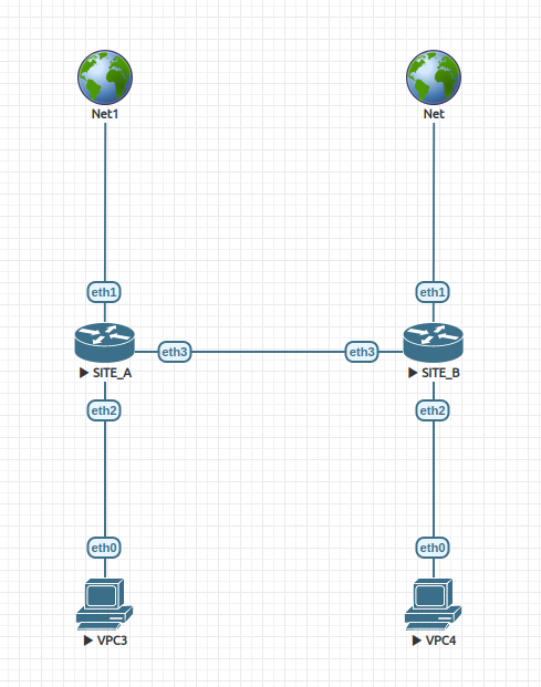 Tutorial1: Setting up MikroTik VM (KVM) | by AbaddonSD | Medium