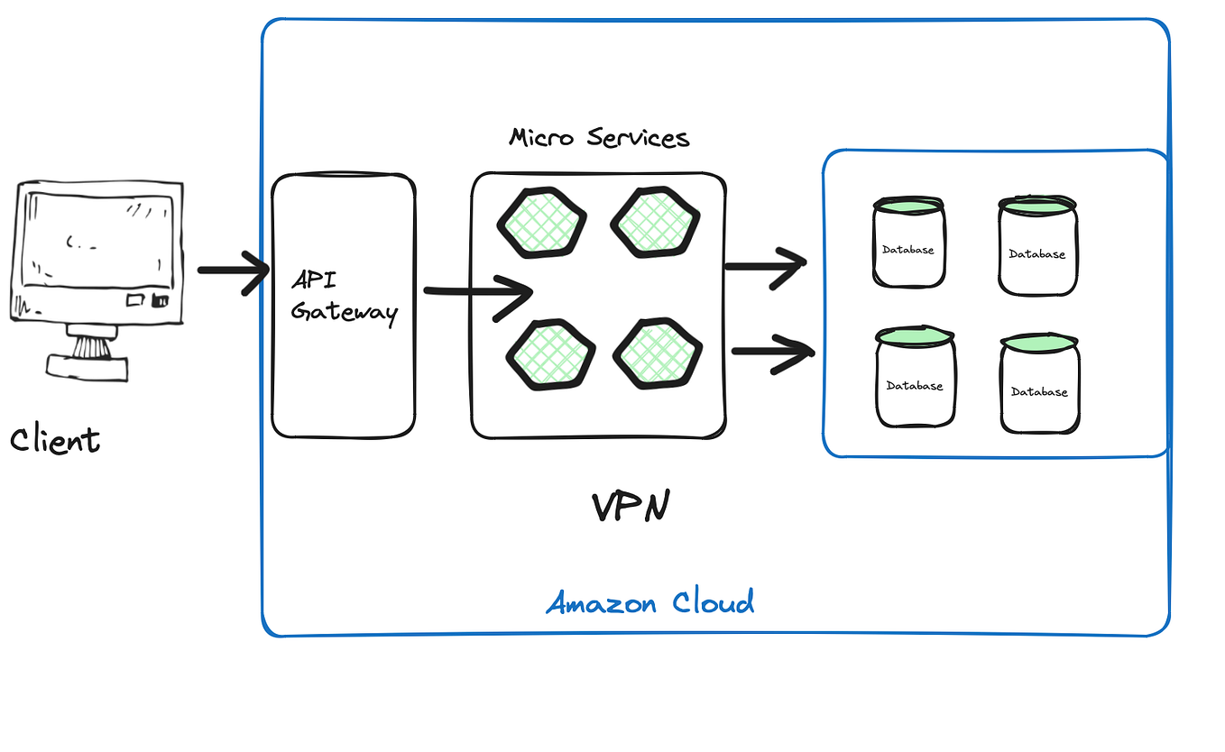 The Strangler Pattern: Microservices Design Patterns In Practice Made ...