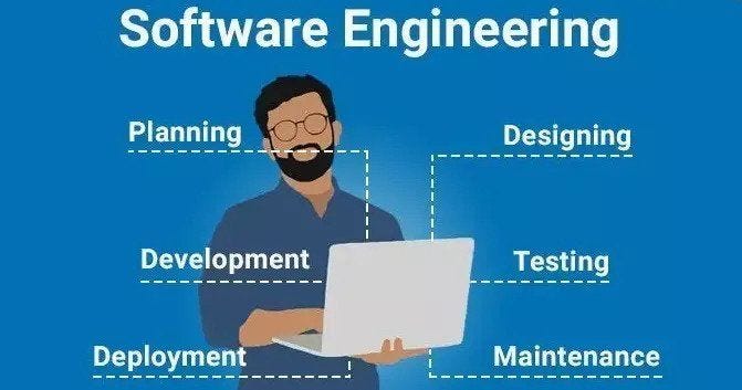 Implementing a Feature Flagging System in Angular: A Step-by-Step Guide | by Let's Learn | Medium
