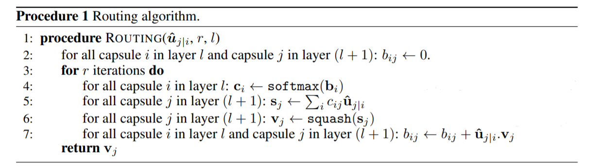 Dynamic Routing Between Capsules: Explained -2 | by Prince | Medium