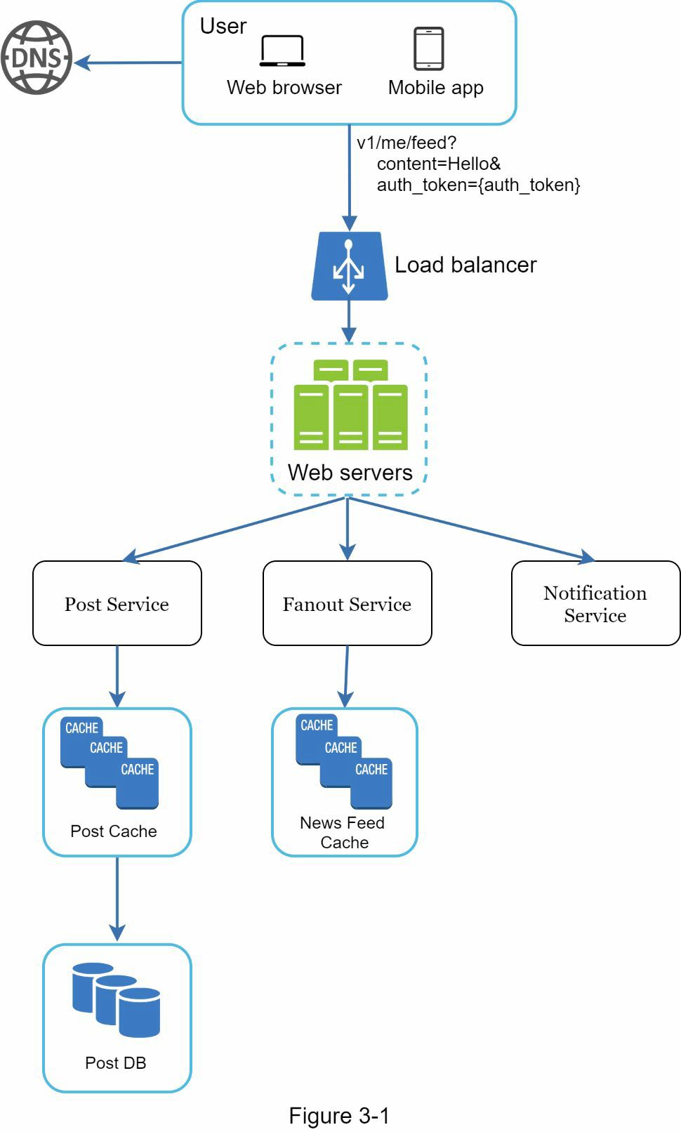 Understanding RCU and WCU for Dynamo DB. | by Vikas Taank | Medium