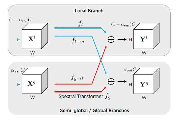 Numpy On Gputpu Make Your Numpy Code To Run 50x Faster By Sambasivarao K Analytics