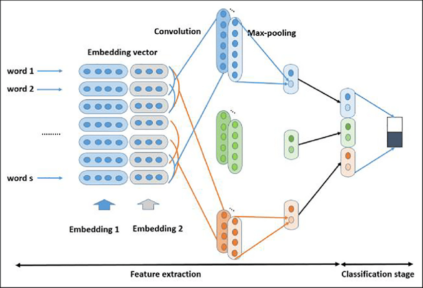 Exploring the Dynamics and Applications of Hopfield Networks in Associative Memory and ...