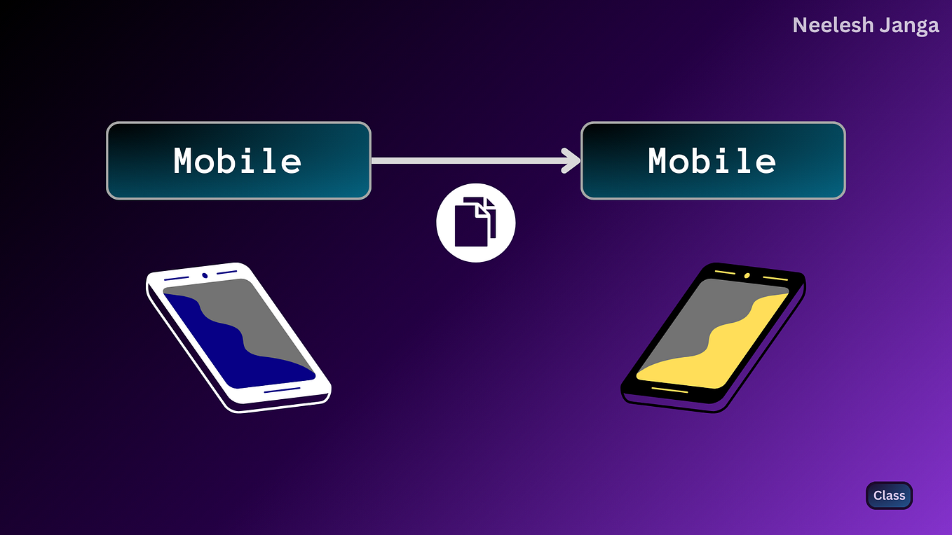 Prototype Design Pattern Java | The Code Bean | Medium