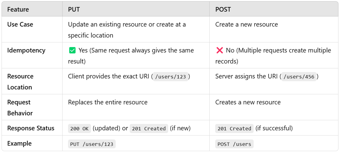 RESTful API Documentation Made Easy with Swagger and OpenAPI | by ...