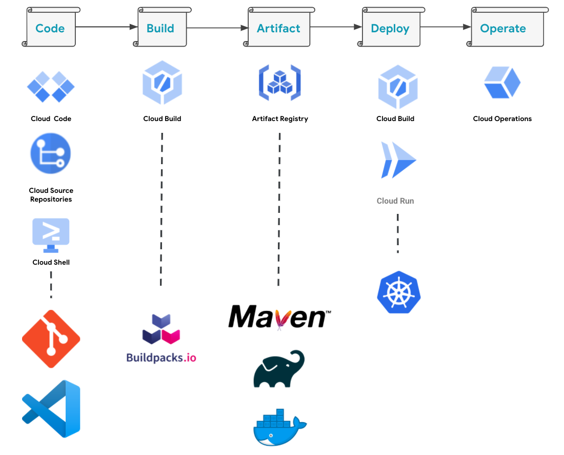 Model Context Protocol (MCP) vs Semantic Kernel (SK): A Comparison for ...