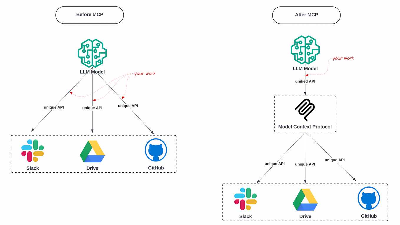 Enhancing Claude’s reasoning with DeepSeek R1 model: Building a MCP ... Enhancing Claude’s reasoning with DeepSeek R1 model: Building a MCP ...