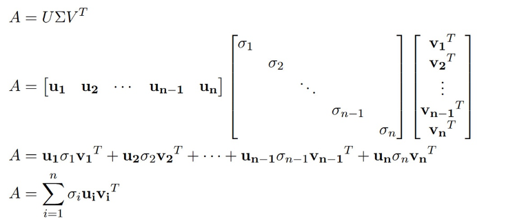 Image Compression Using Principal Component Analysis (PCA) | by Rukshan ...